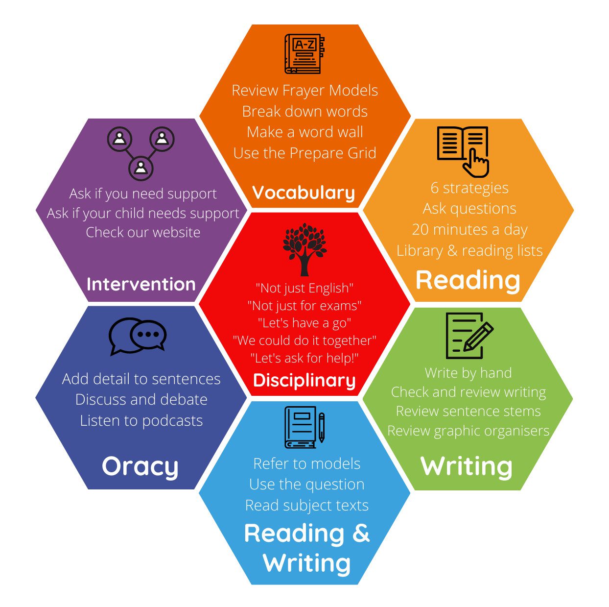 What Is Literacy Bluecoat Aspley Academy