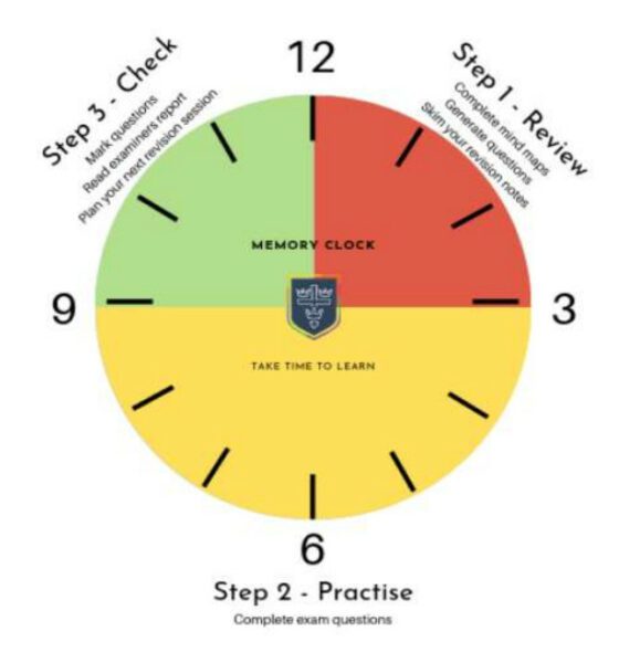 Revision Website - Bluecoat Aspley Academy