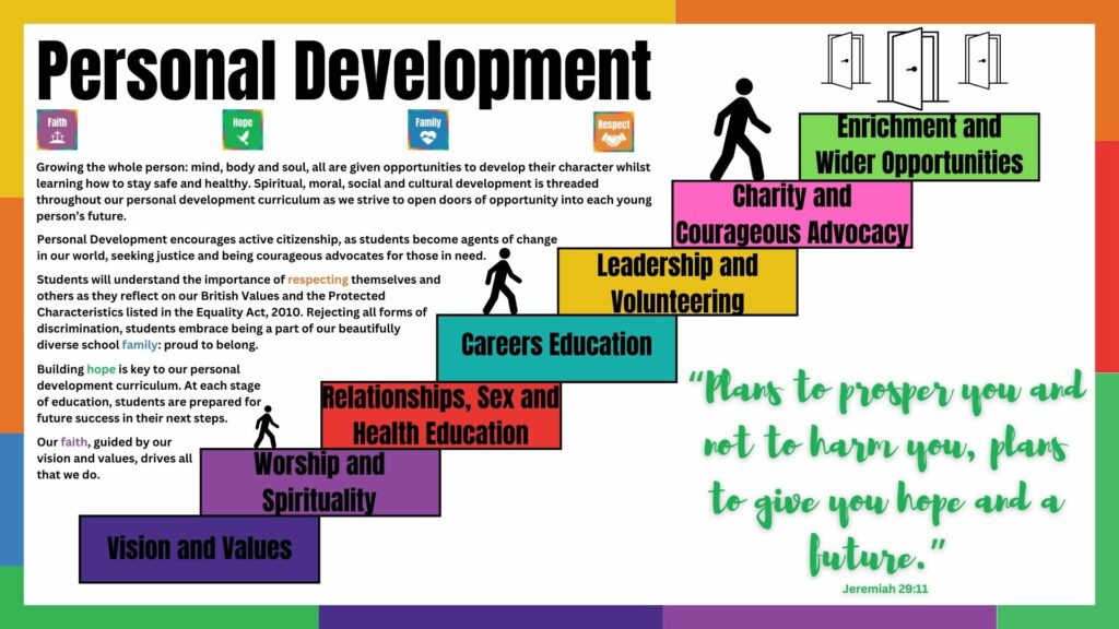 What is Student Personal Development? - Bluecoat Aspley Academy
