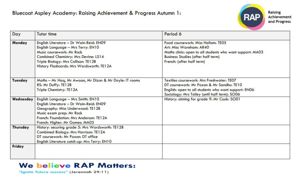 RAP - Raising Achievement and Progress - Bluecoat Aspley Academy